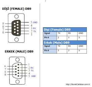 RS232 RX TX GND Pin Bağlantıları | Burak Çalışkan